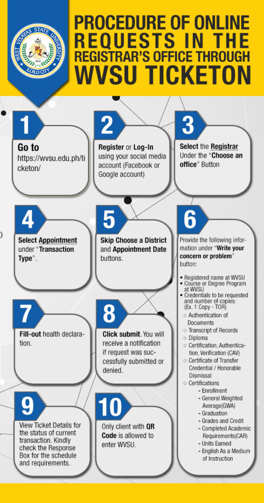 Ticketon Online Request Procedure - WVSU
